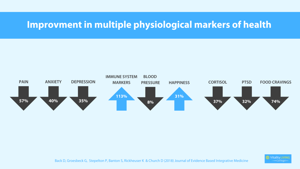 Inner Transformation Program with EFT