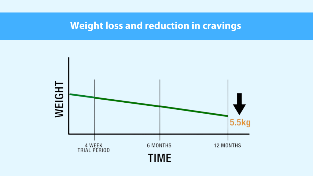 Inner Transformation Program with EFT