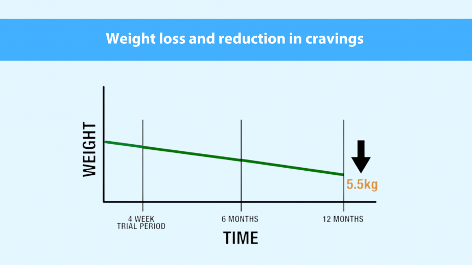 Inner Transformation Program with EFT