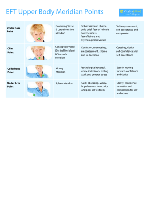 What are the EFT Tapping points and how to tap? | Vitality Living College