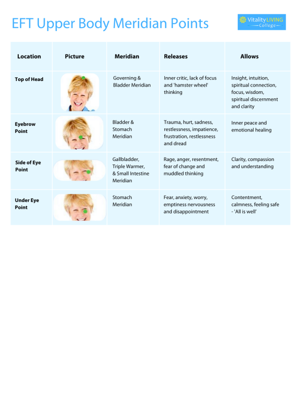 What are the EFT Tapping points and how to tap? | Vitality Living College